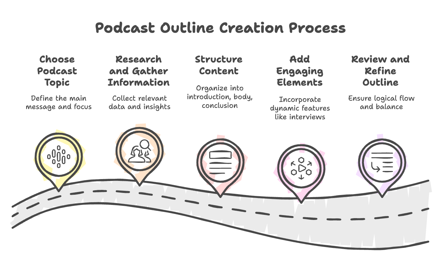 How to Plan a Podcast Episode in 2025 That Keeps Listeners Hooked